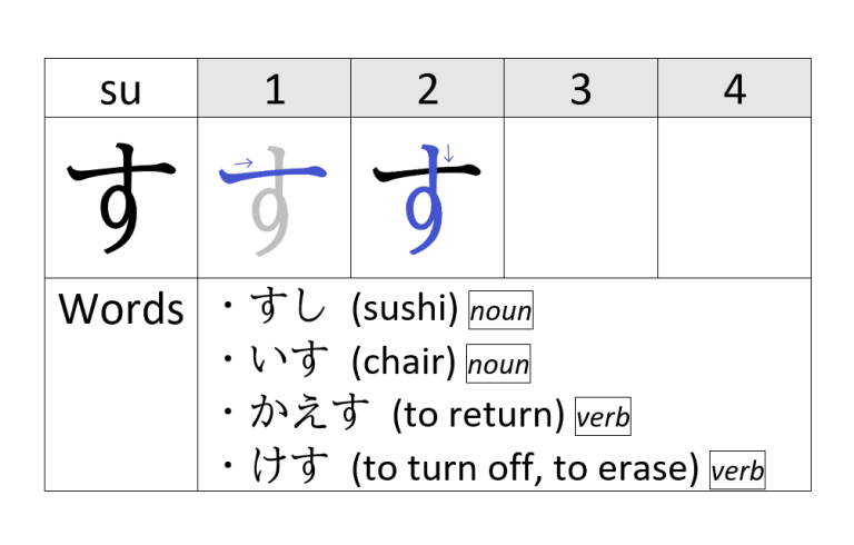 Beware of Hiragana with similar shapes! Hiragana さ to と | Nihongo no Kobeya