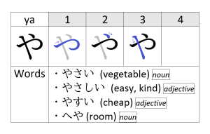 Note the stroke order of the Hiragana も! Hiragana ま to よ | Nihongo no ...