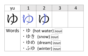 Note the stroke order of the Hiragana も! Hiragana ま to よ | Nihongo no ...
