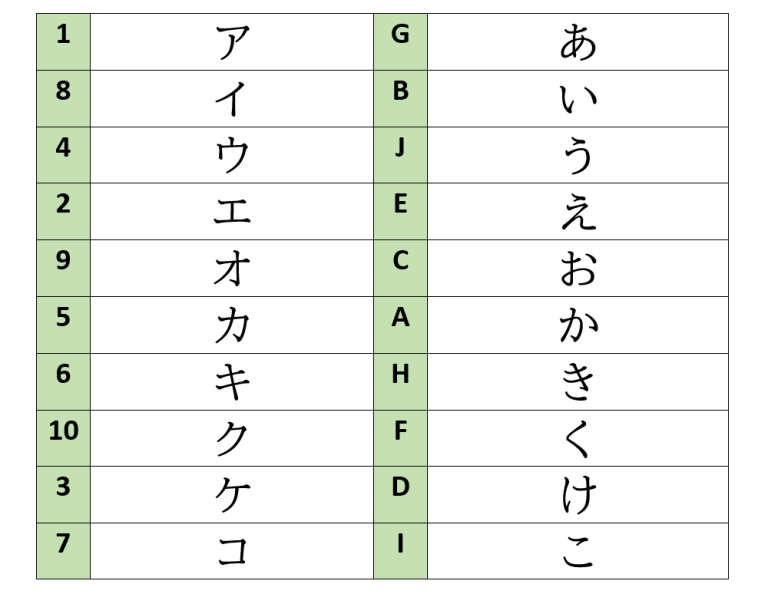 I will teach you how to write the Katakana シ, ツ and ソ better! Lesson on ...