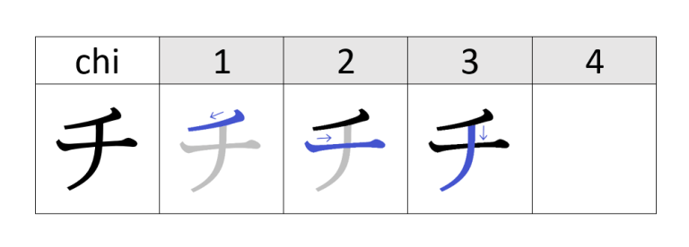 I will teach you how to write the Katakana シ, ツ and ソ better! Lesson on ...