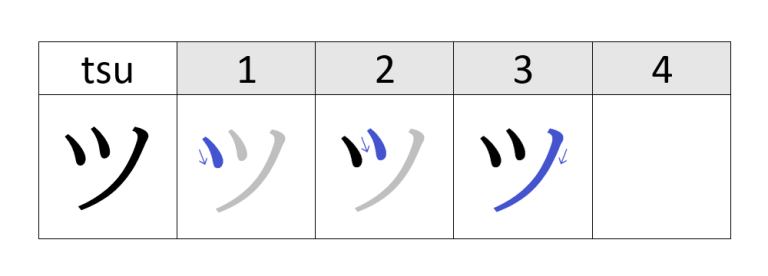I will teach you how to write the Katakana シ, ツ and ソ better! Lesson on ...