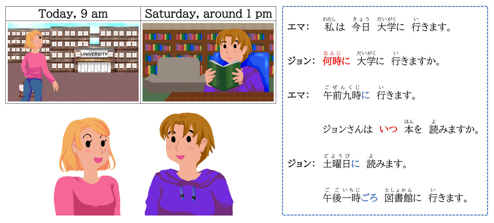 Use the particle に to add time to your verb sentences! | Nihongo no Kobeya